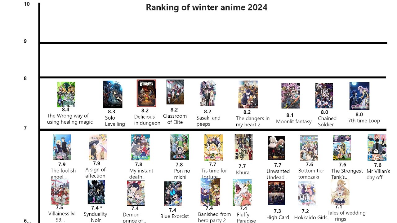 Winter Anime 2024 ranked (9th of Jan) . Anime season review. - YouTube