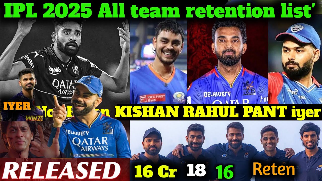 ipl retention 2025 all team retention list' | dhoni को csk ने किया ...