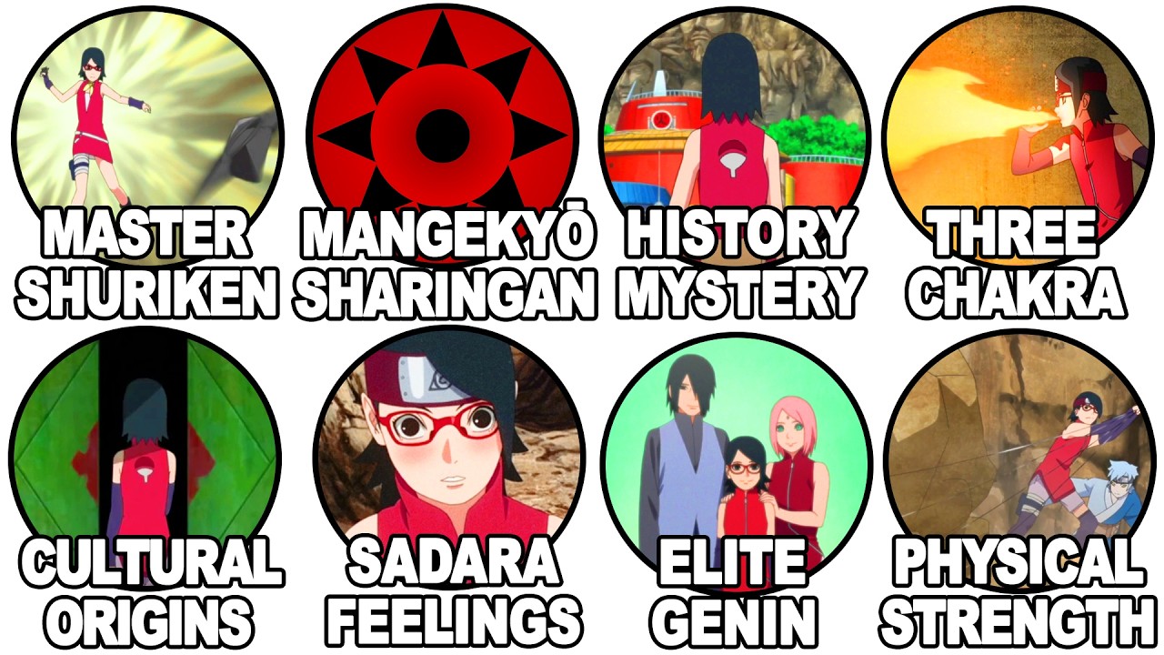 Every Facts You Didn’t Know About Sarada Explained in 25 minutes - YouTube