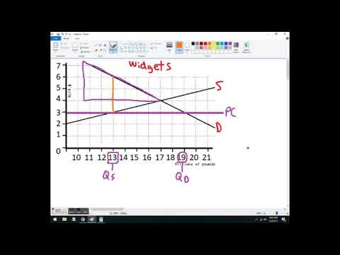 How to calculate Deadweight Loss from a Price ceiling or price floor ...