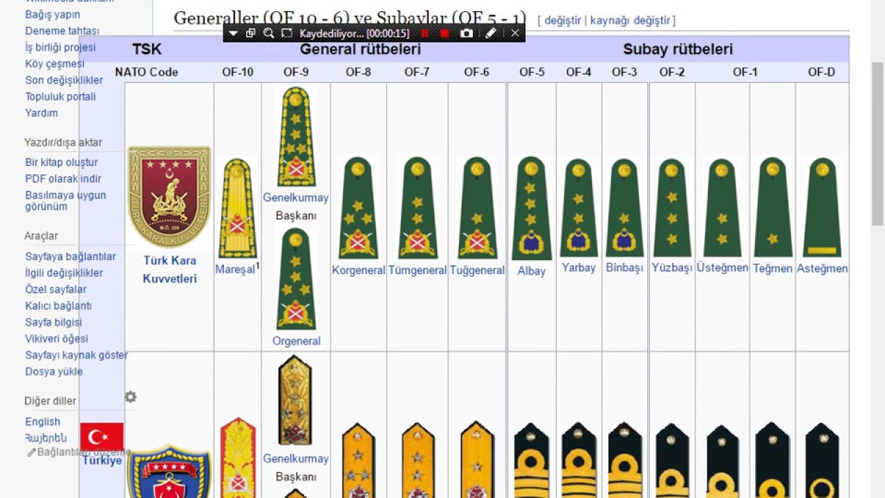 TÜM ASKERİ RÜTBELER - YouTube