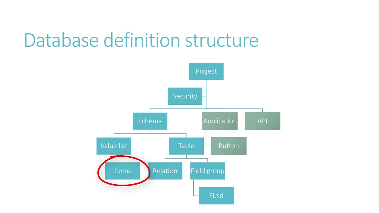 Django - API Tailor Codegenerator - mainValueListItem - YouTube