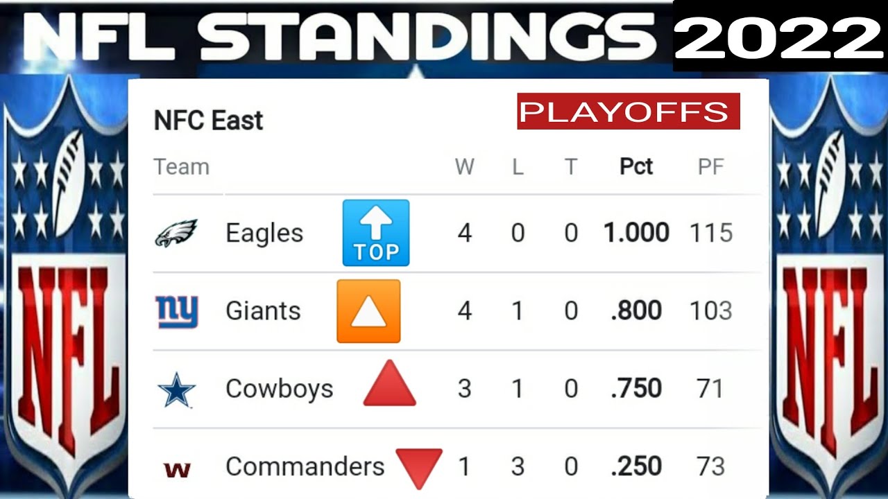 NFL standings ; nfl standings 2022 ; NFL Week 5 ; nfl standings today ...
