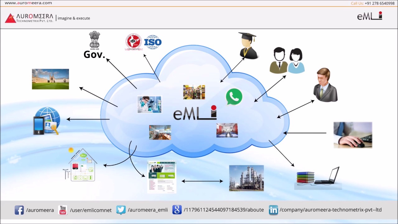 eMLi: an Education ERP Concept to boost productivity of your Institute ...