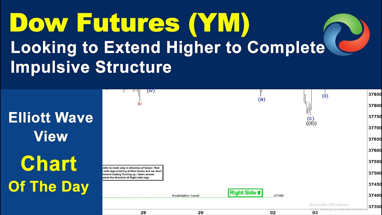 Dow Futures (YM) Looking to Extend Higher to Complete Impulsive ...