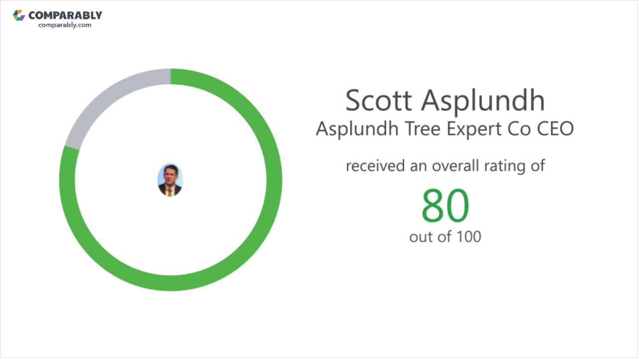 Asplundh Tree Expert Co's CEO and Office Environment - Q1 2019 - YouTube