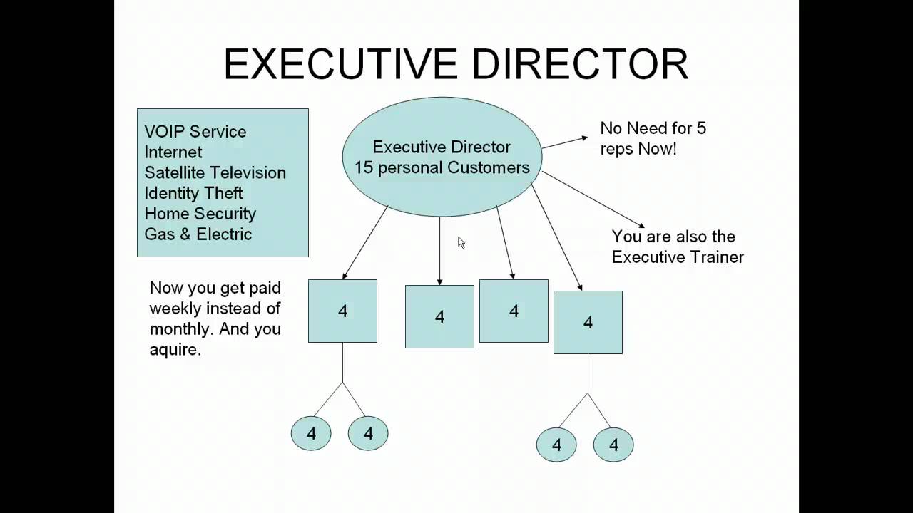 The 5linx Insider Compensation Pt2 - YouTube