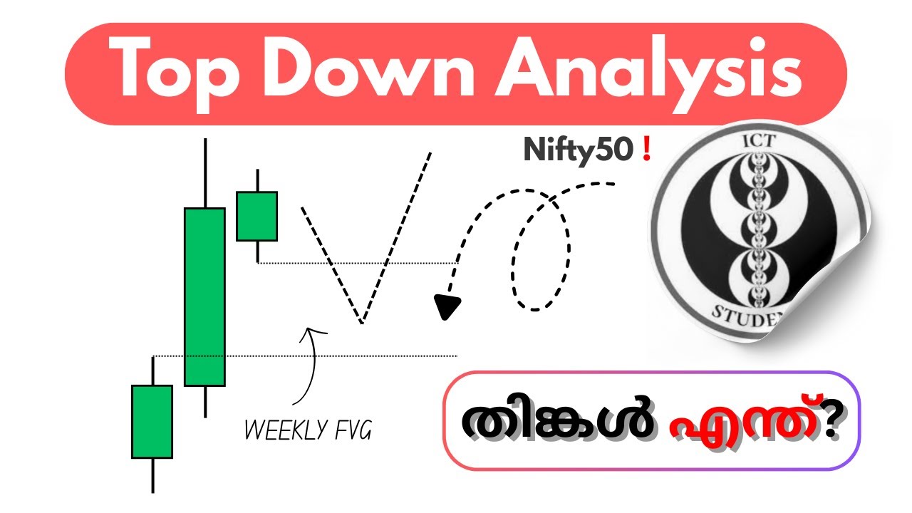 ICT Top-Down Analysis on Nifty | Smart Money Approach Explained | Turf ...