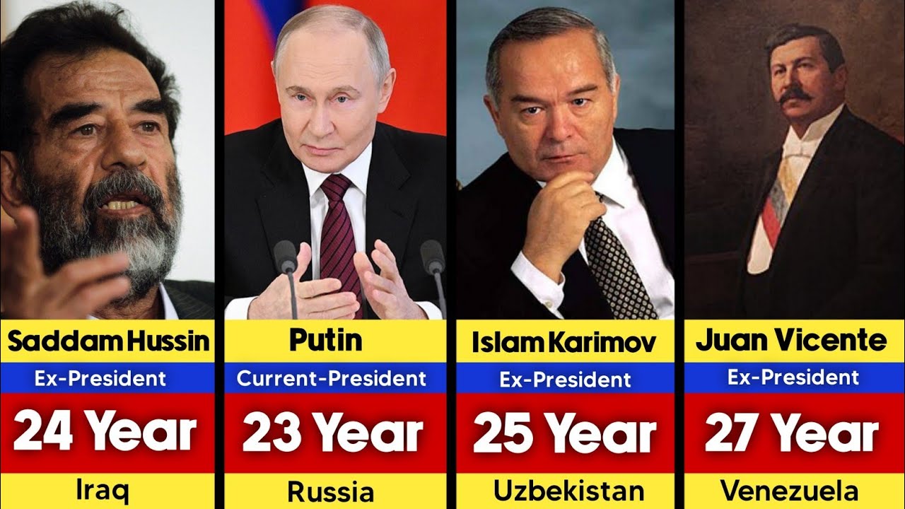 Longest Serving World President From Different Countries - YouTube