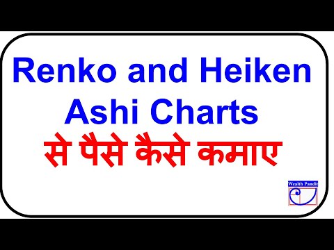 Earn Using Renko And Heiken Ashi Charts|#heikenashi|#renko - YouTube