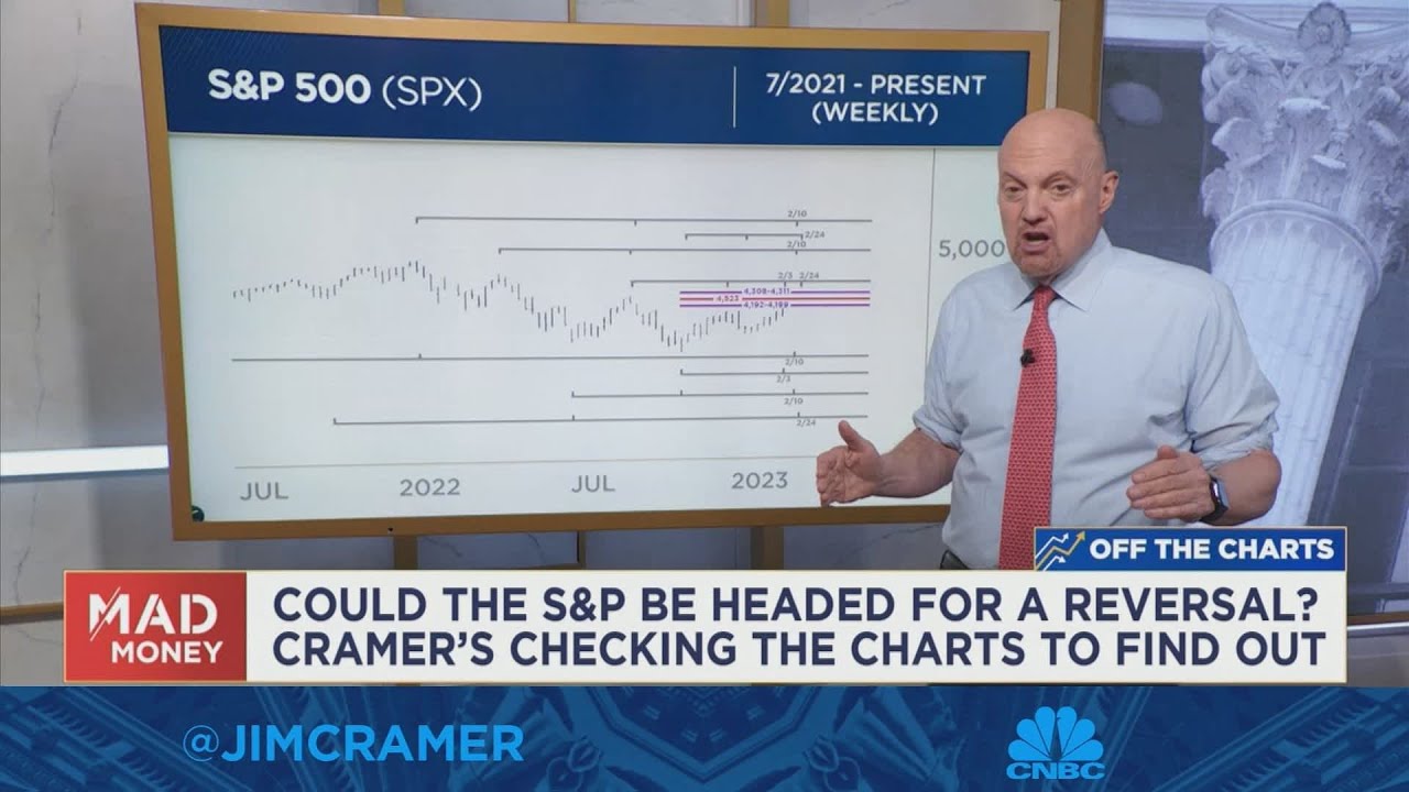 Jim Cramer explains new charts analysis from Carolyn Boroden - YouTube