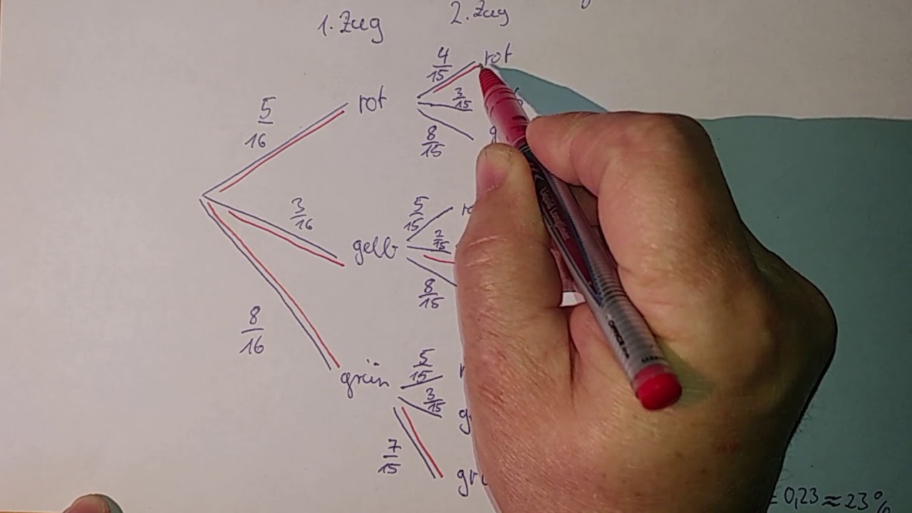 Summenregel - YouTube