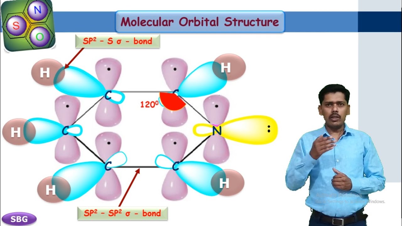 Pyridine - Synthesis, molecular orbital Structure, Basic nature - YouTube