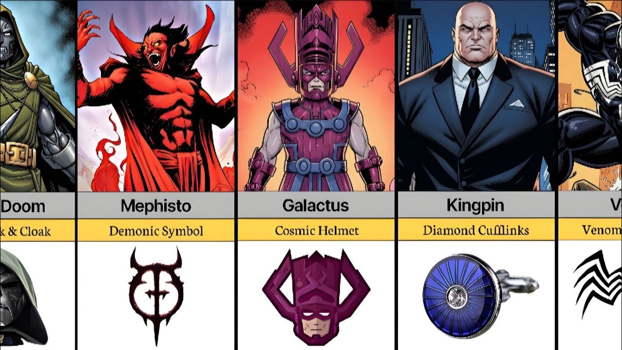 All Marvel Villains and Their Symbols Explained | Iconic Logos ...