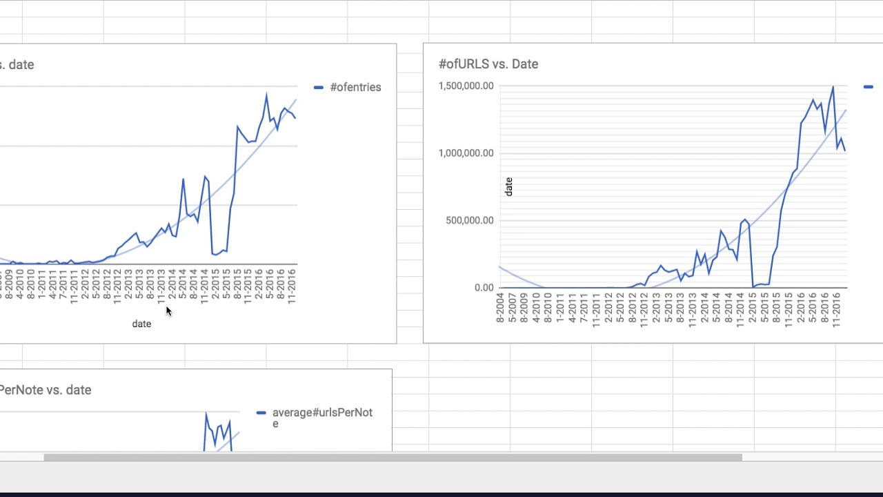DMCA Notices - Second Finding Data Drop Part 2 - YouTube