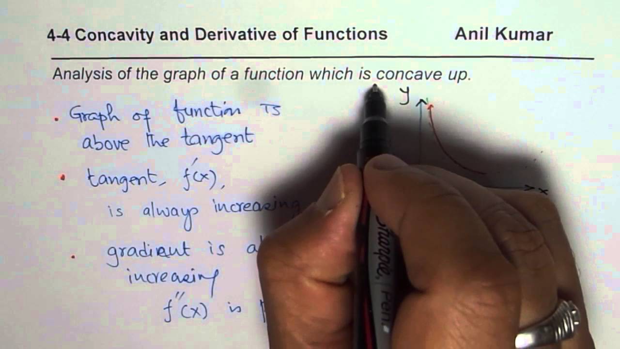 Analyze Concave Up Graph with First and Second Derivatives - YouTube