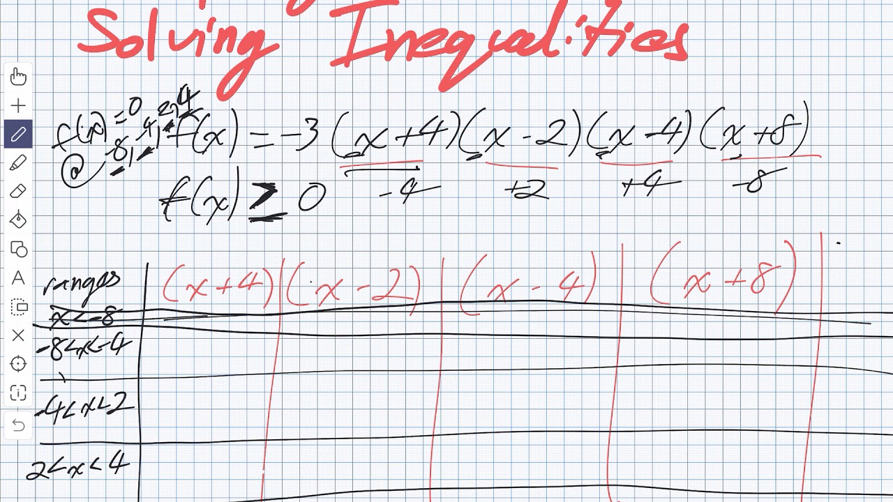 Graphing, Sketching and Solving Polynomial Inequalities (Grade 12 ...