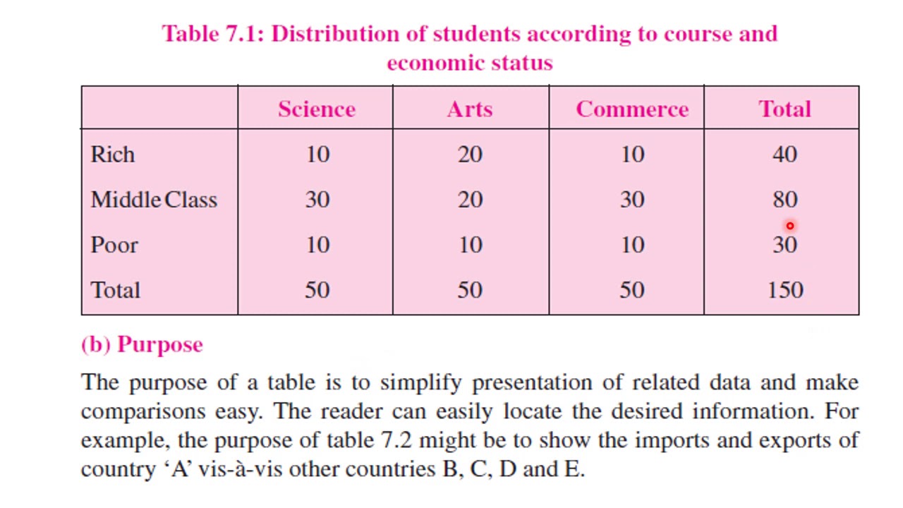 #6/ Statistics/ Presentation of Data Statistics - YouTube