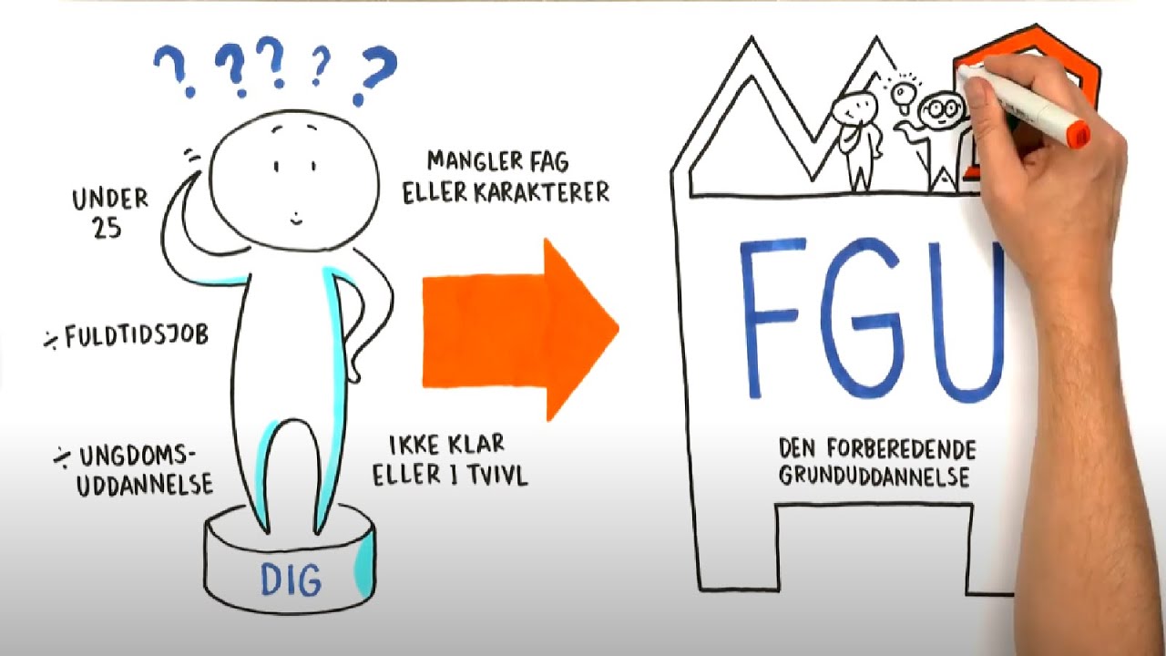 Hvad er FGU - YouTube