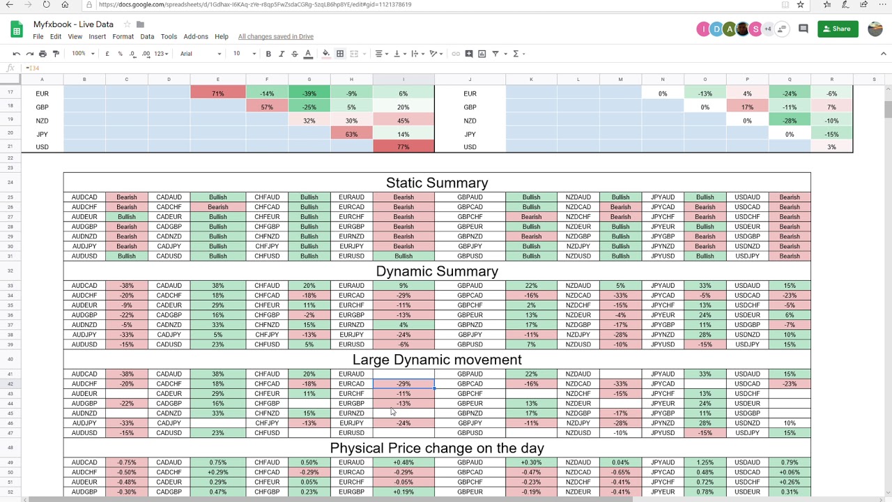 Bubble Matrix Summary how to derive reliable signals - YouTube