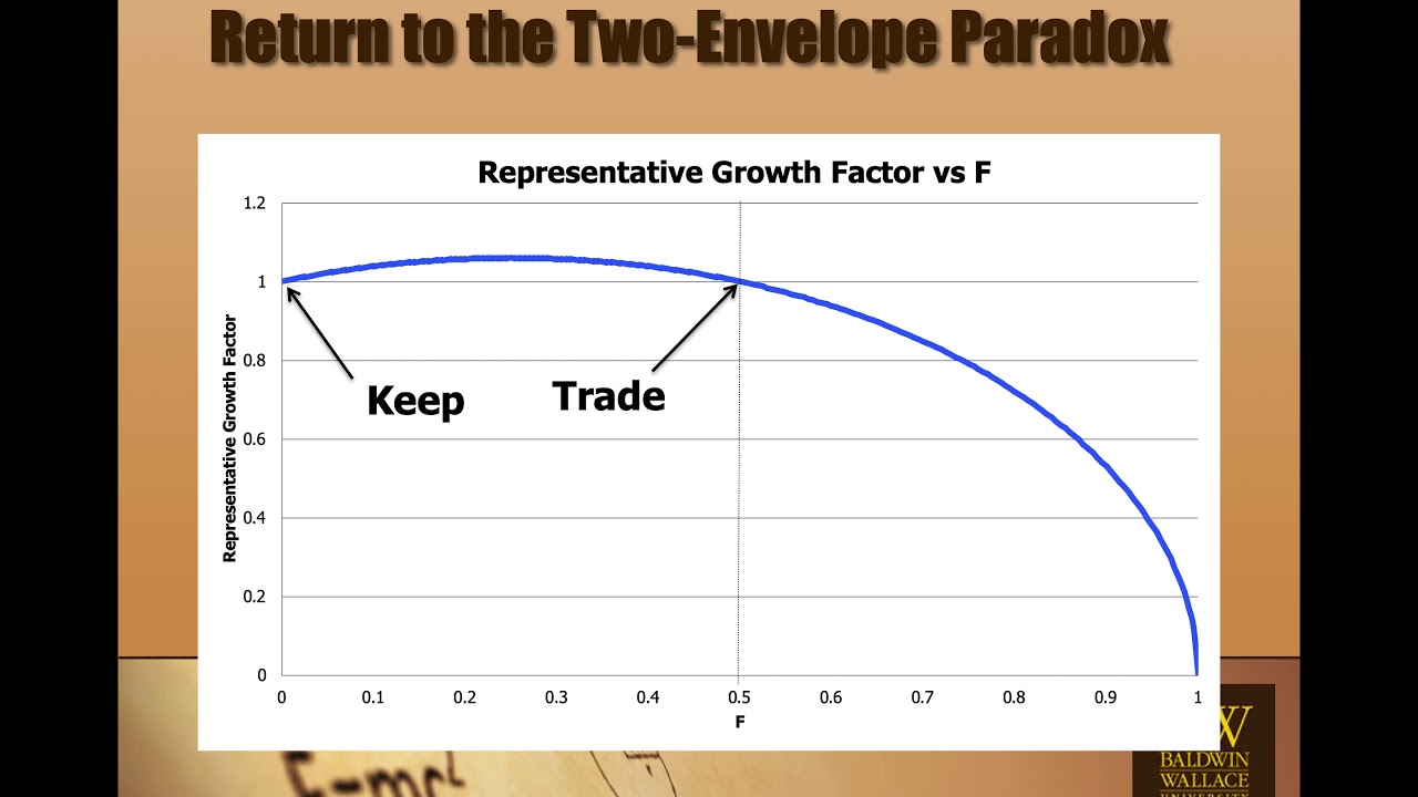Two Envelope Paradox Part 4 - YouTube