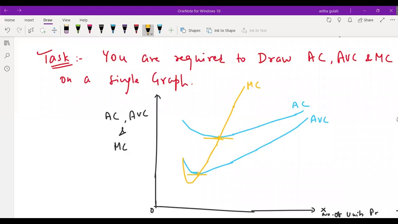 8 (Relationship between AC & MC, AVC & MC with their graphs and ...