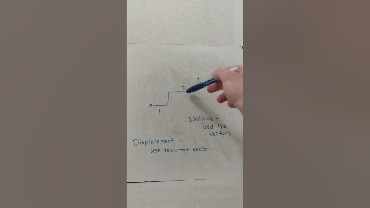 Module 6 Part 1 - YouTube