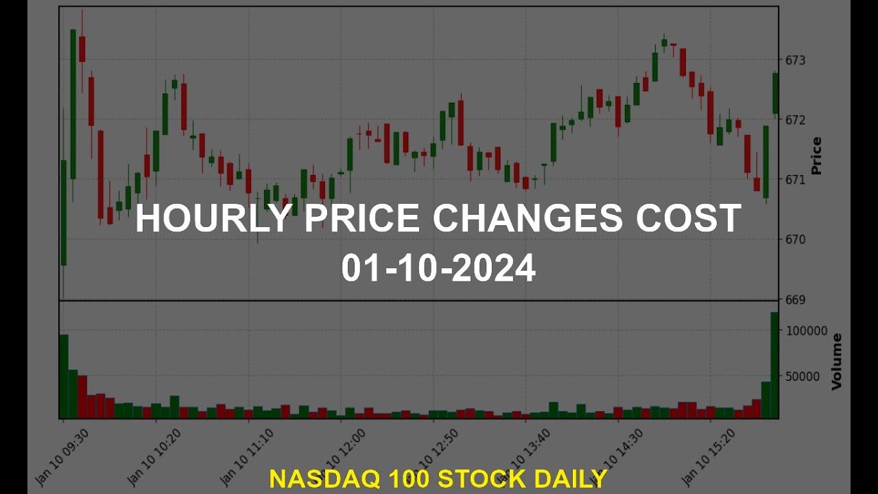 Costco Wholesale Corporation COST Stock Price Analysis Today - YouTube