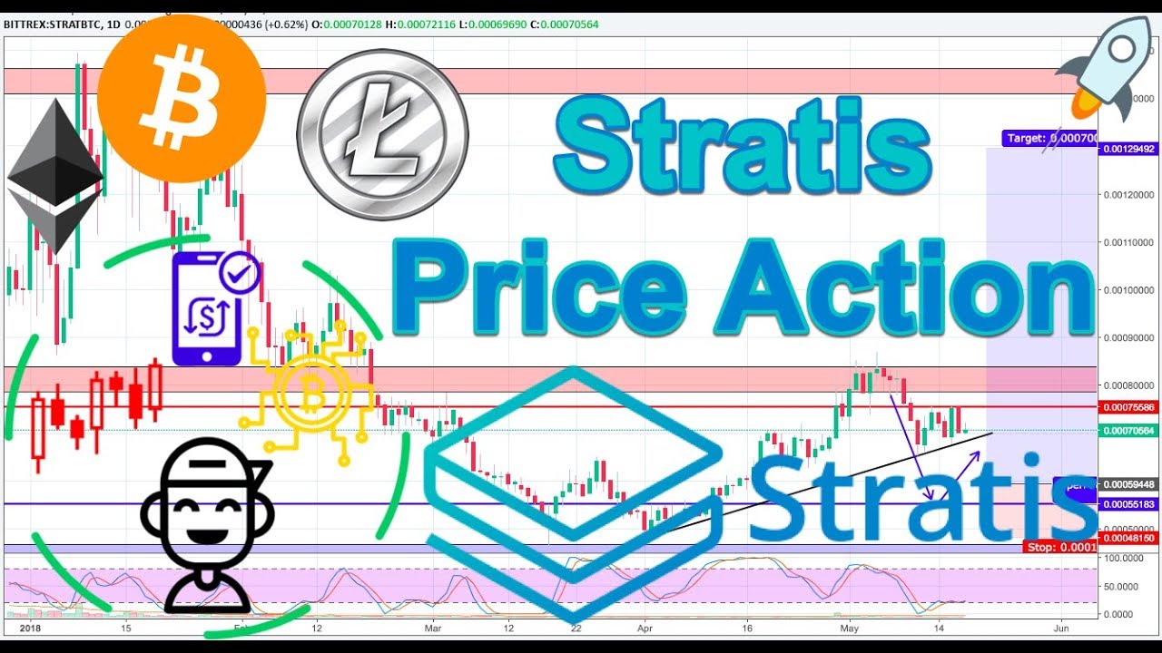 Stratis (STRAT/BTC) + BTC/ETH/LTC Technical Analysis! - YouTube