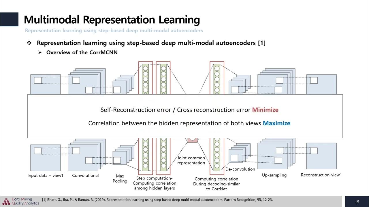 [Open DMQA Seminar] Multimodal Representation Learning - YouTube