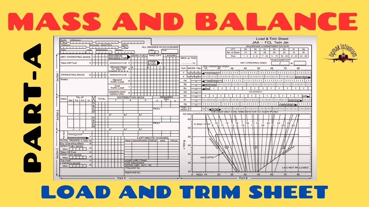 (ATPL) Mass and Balance-17: Load and Trim Sheet Part-A Medium Range Jet ...