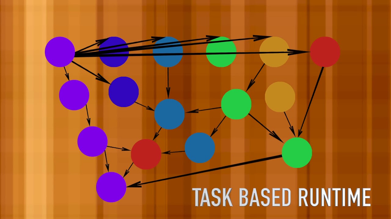 AllScale H2020 project video - YouTube
