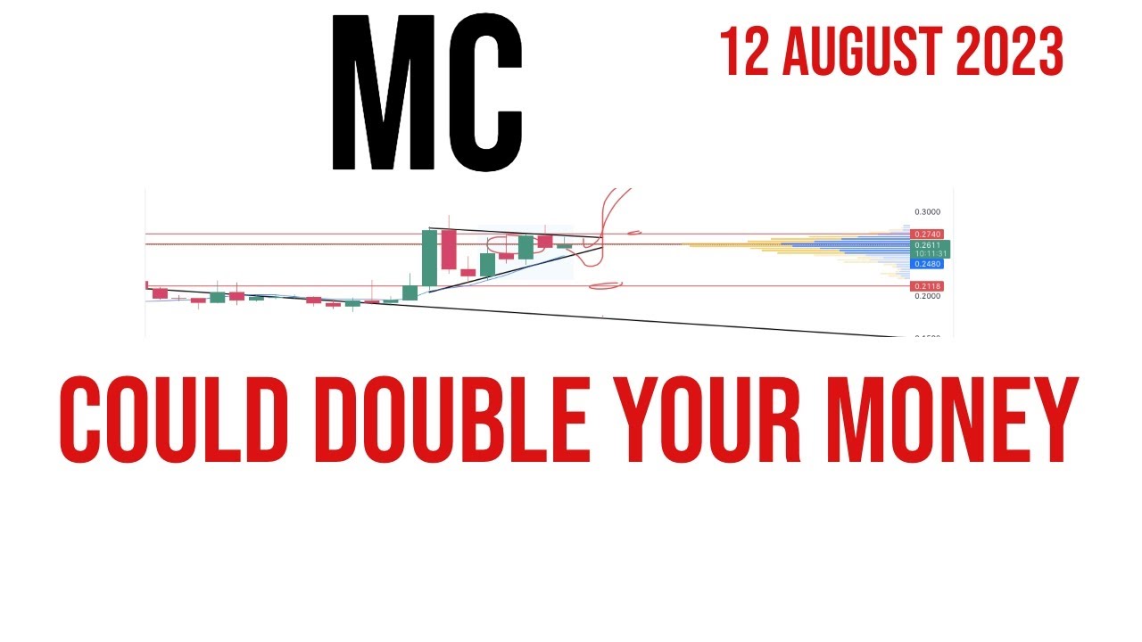 Merit Circle | MC coin price prediction & Analysis, News Update - 12 ...