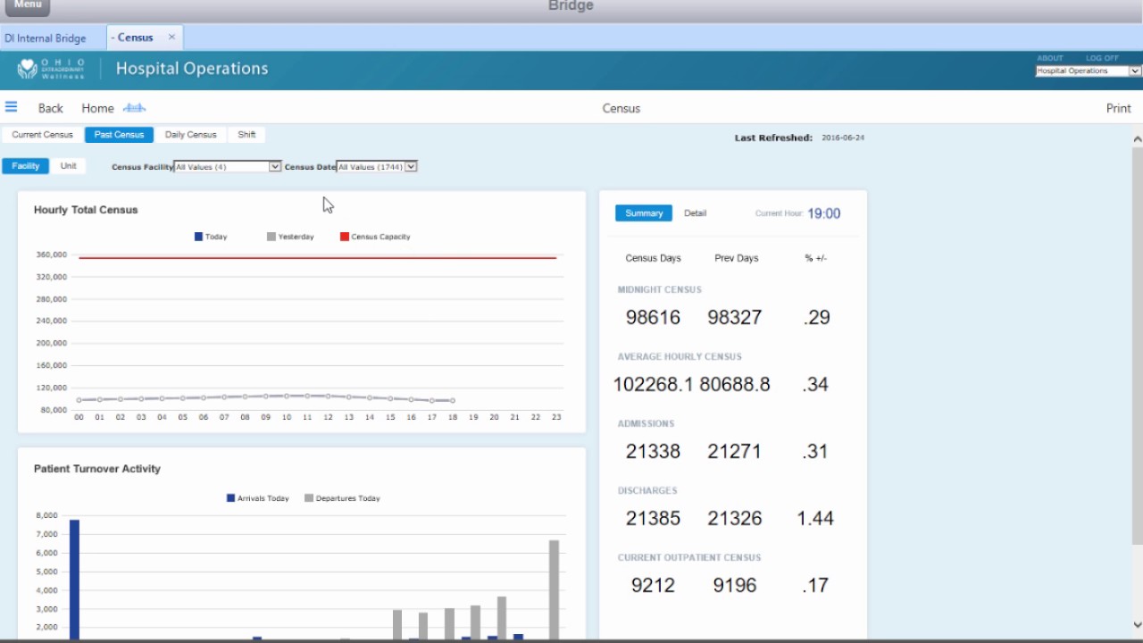 Hospital Operations Census - YouTube