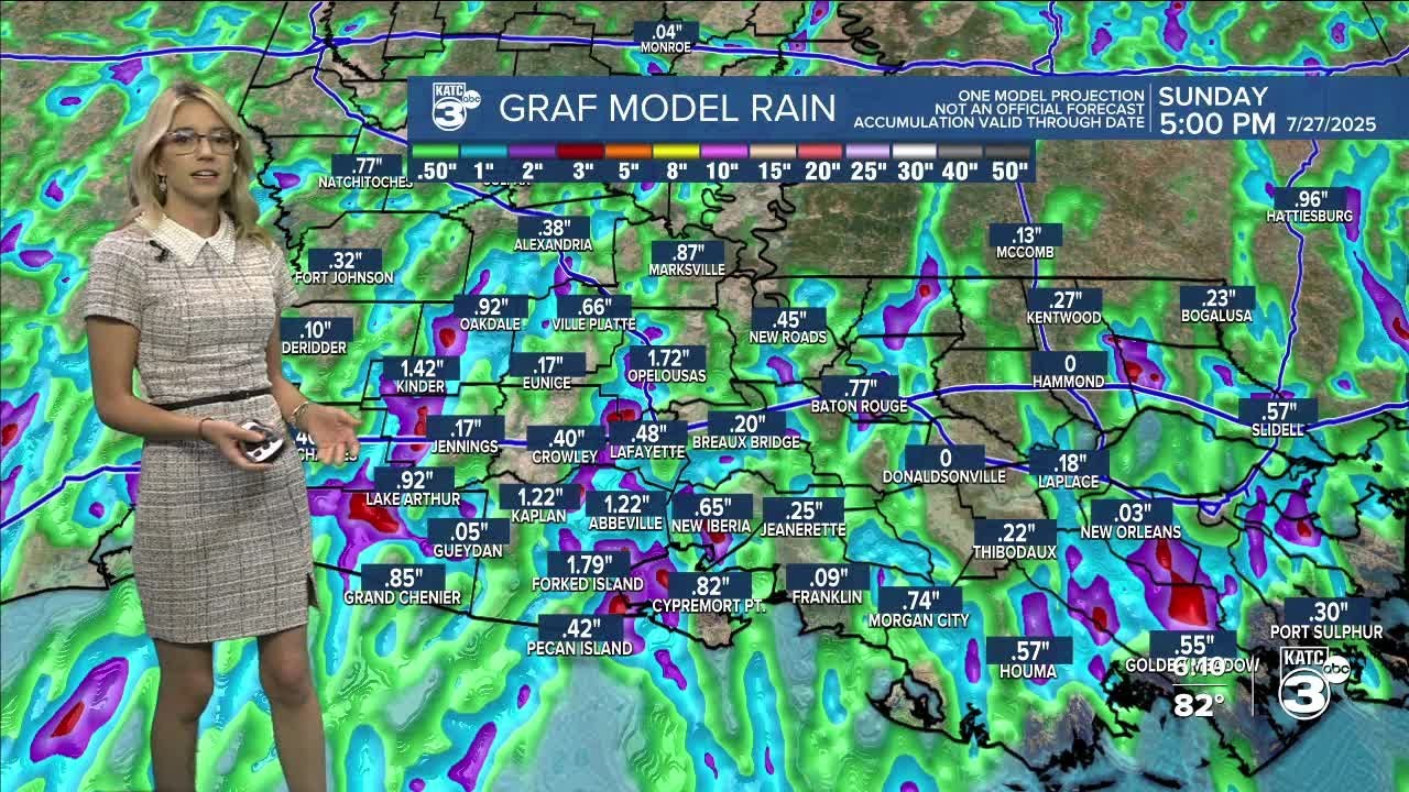 KATC WEATHER FORECAST 6PM 07-25-25 - YouTube