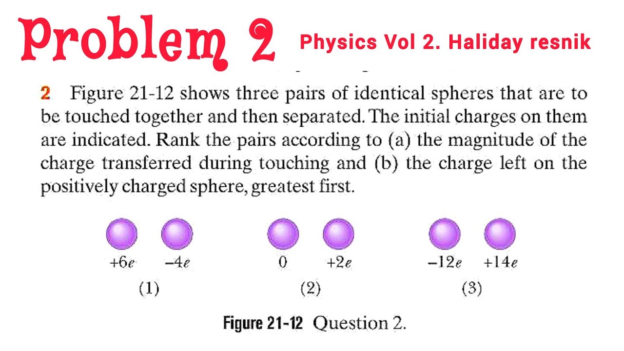 21.2 Figure shows three pairs of identical spheres that are to be ...