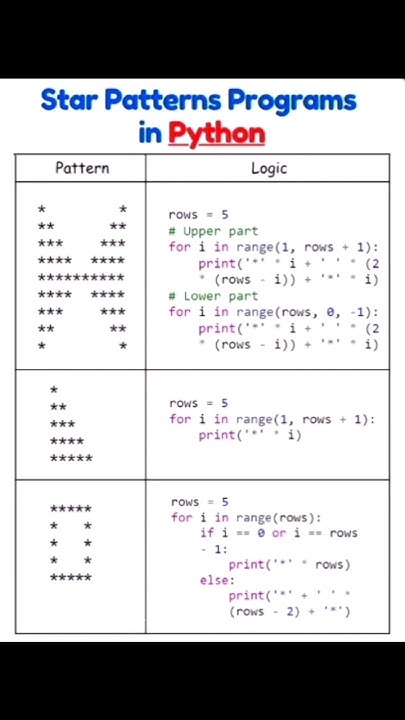 Star pattern logic in python 💥 || #python #programming #starpatternprogram - YouTube