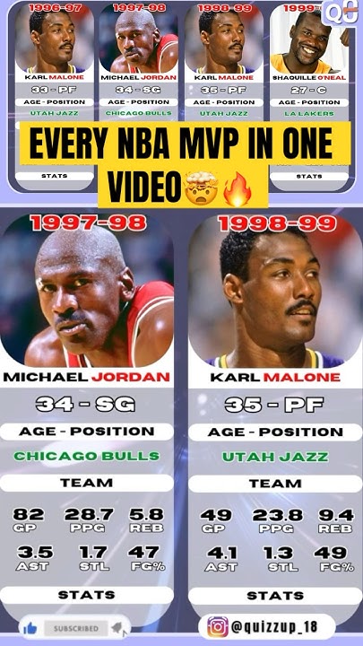 WATCH EVERY MVP EVER🔥🤯 #nba #basketballshorts #basketball #shorts #nbamvp #mvp #goat # ...