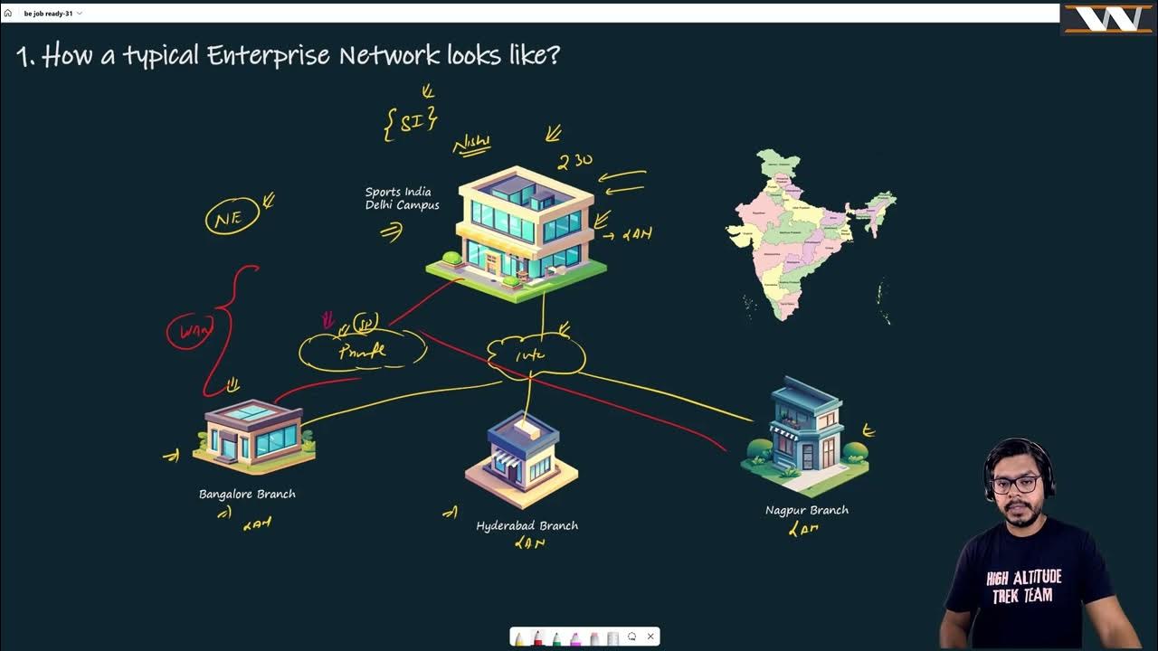 [Hindi]: Introduction to Enterprise Networks Part-2 | Be Job Ready in Networking | Class-31 ...