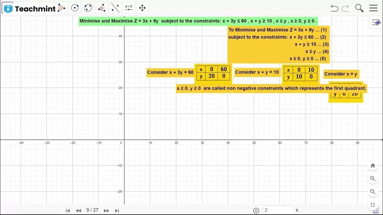LINEAR PROGRAMMING PART 4 - YouTube