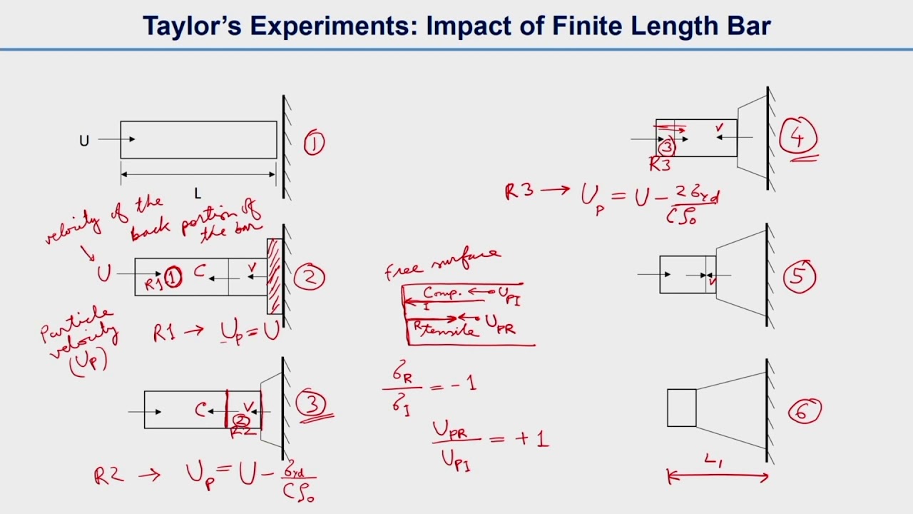 Iterative Methods for Numerical Solution of Systems of Linear Algebraic ...