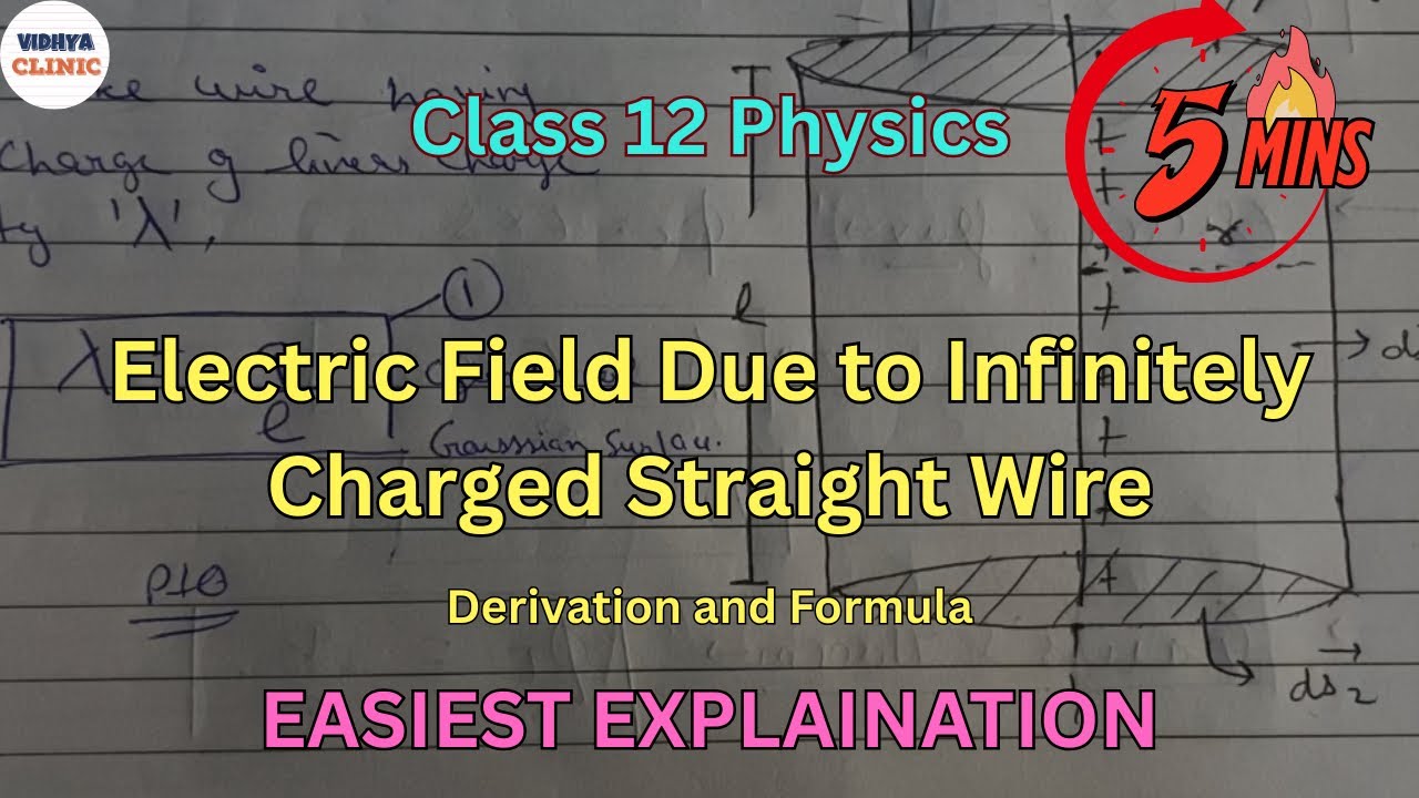 Electric Field Due to Infinitely Charged Straight Wire | Class 12 ...
