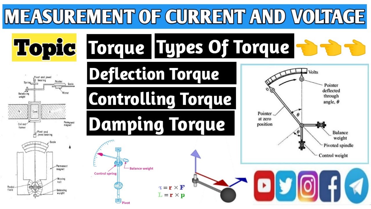 MEASUREMENT OF CURRENT AND VOLTAGE || TORQUE || TYPES OF TORQUE ...
