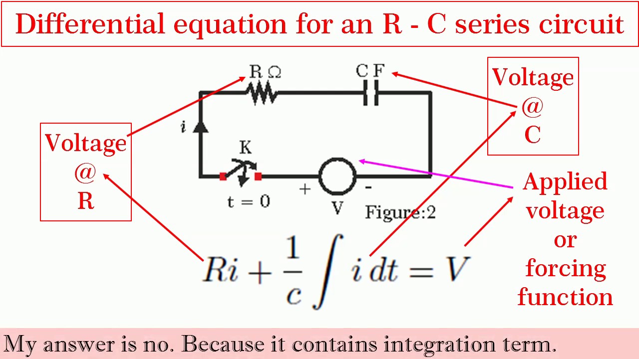 Ordinary, Linear, Non homogeneous Differential Equations - A Review ...
