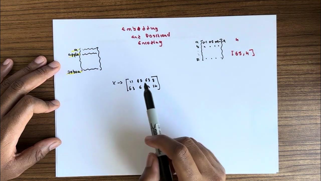 GPT: A Technical Training Unveiled #3 - Embedding and Positional ...