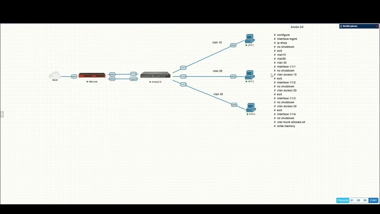 "Aruba Switch VLAN Configuration with Existing MikroTik Router | Step-by-Step Lab Setup" - YouTube