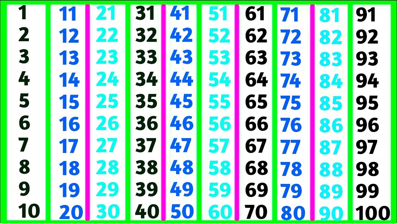 Ginti 1 se 100 tak | गिनती 100 तक | ginti 123 | ginti pahada | ginti in ...
