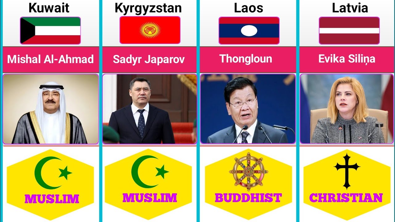 The Religion of 100 World Leaders From Different Countries | World ...
