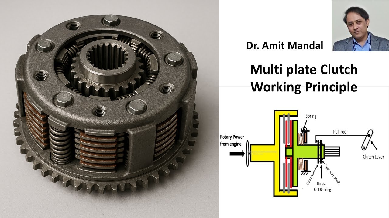 Multi plate Clutch explained - YouTube