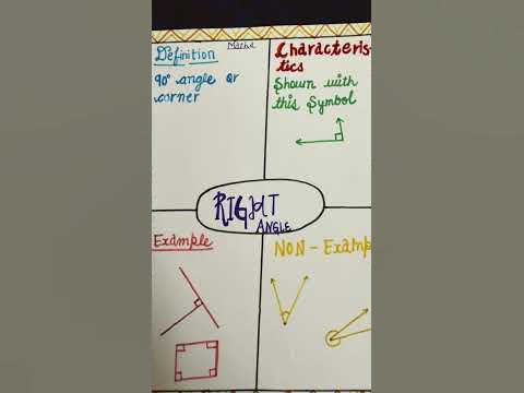#shorts Maths Frayer model | Right angle #maths #mathematics - YouTube